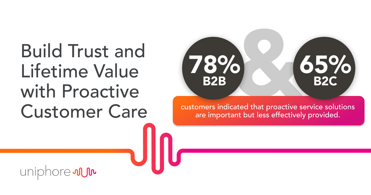 Build Trust and Lifetime Value with Proactive Customer Care